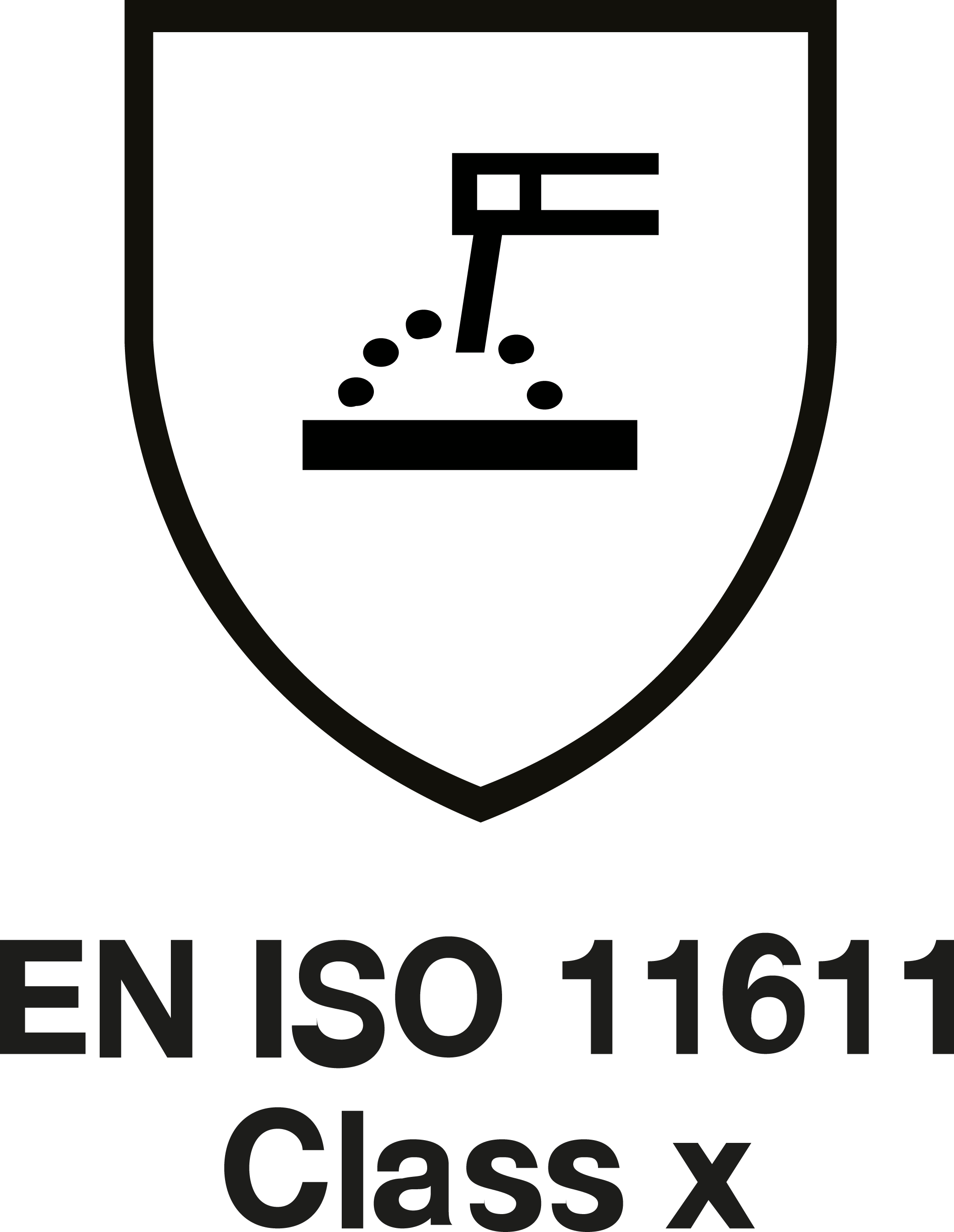 Normeringen- Goedkopeoveralls.nl